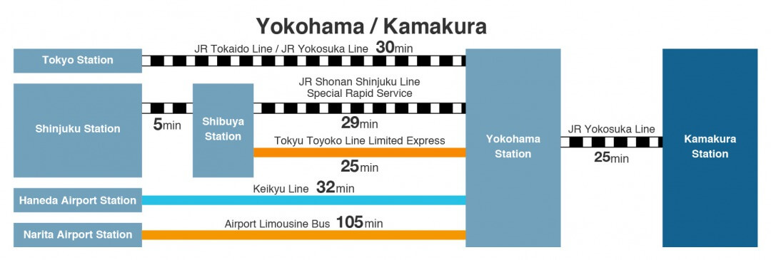 Access Kanagawa - Tokyo Day Trip - Day Trips from Tokyo to Kanagawa